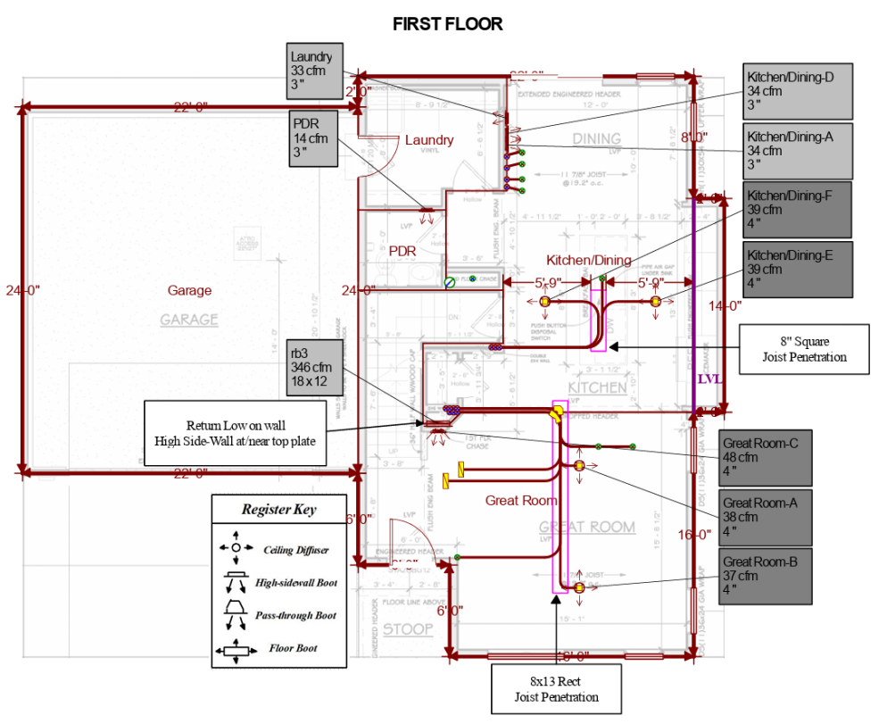 HVAC Performance Optimization With Rheia Tools
