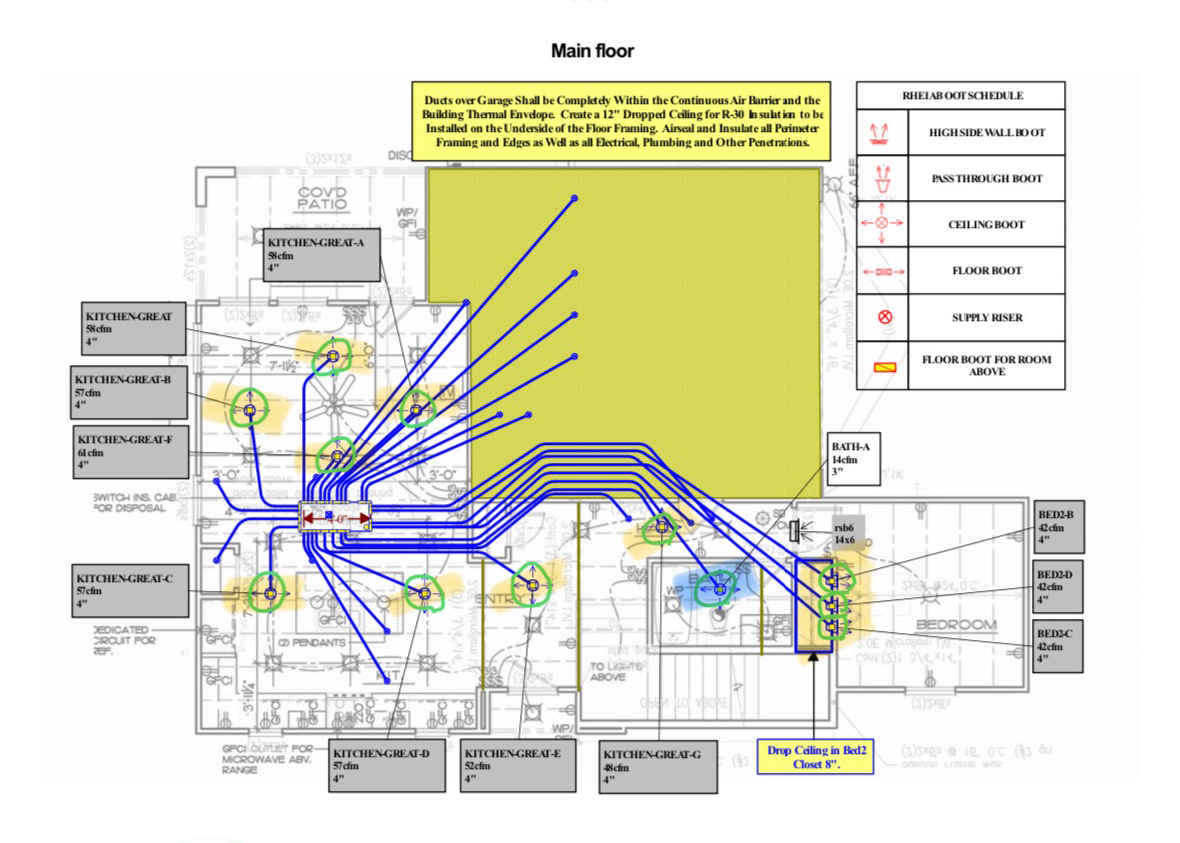 Unleashing The Rheia Design Process For Astounding Efficiency