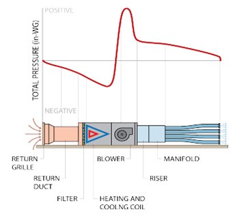 Rheia's New Installation Manual Enhances HVAC Performance